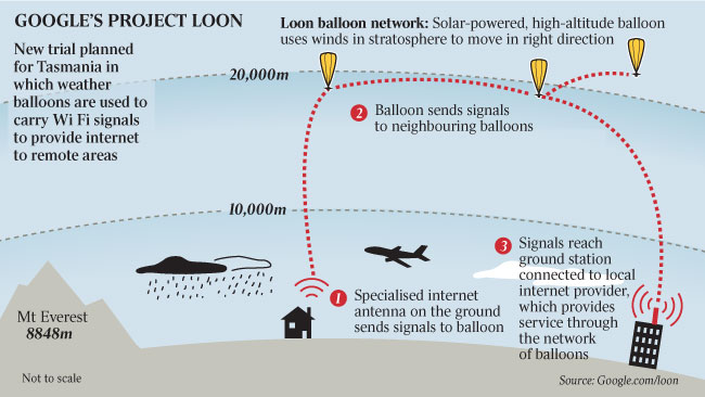 Google loon will test internet delivery across the United States ...