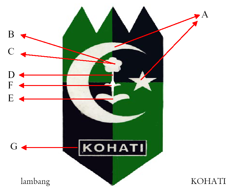 SEJARAH BERDIRINYA Korps HMI-WAti (KOHATI) ~ HMI Komisariat Teknik UM