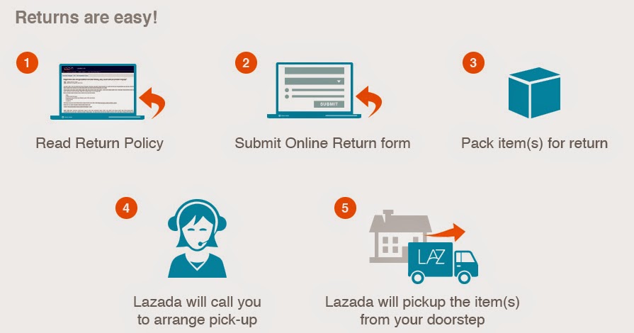 Lazada: South East Asia's Largest Online Shopping Mall | CAMEMBERU