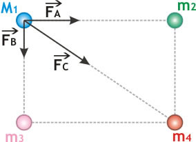 EL FÍSICO LOCO: Principio de superposición