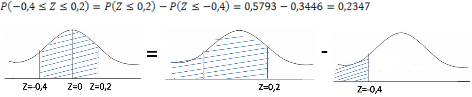 CARA MENENTUKAN NILAI ALPHA DENGAN MENGGUNAKAN TABEL Z (DISTRIBUSI ...