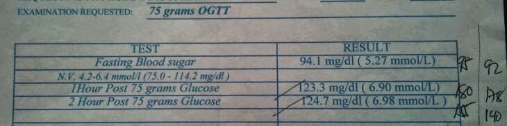 Trying to conceive, my pregnancy, and beyond...: Oral Glucose Tolerance ...