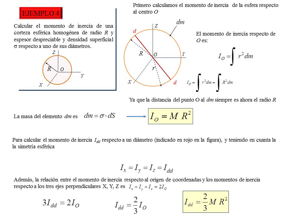 MOMENTOS DE INERCIA: EJEMPLOS: INTEGRACIÓN