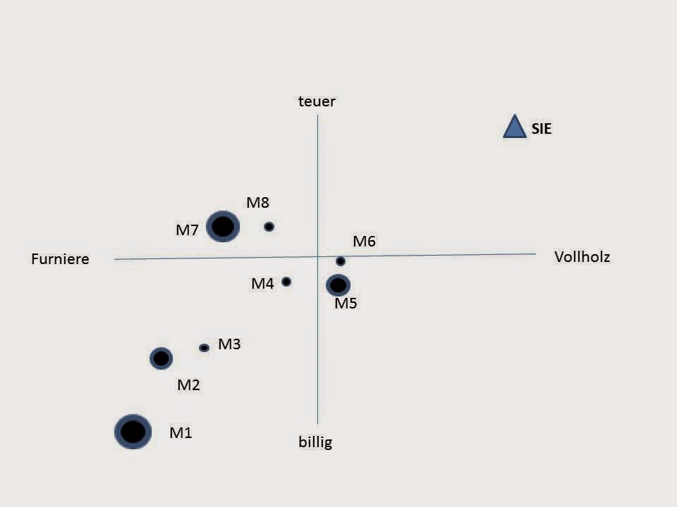 Marketing mit Erfolg: Positionierung für kleine Unternehmen