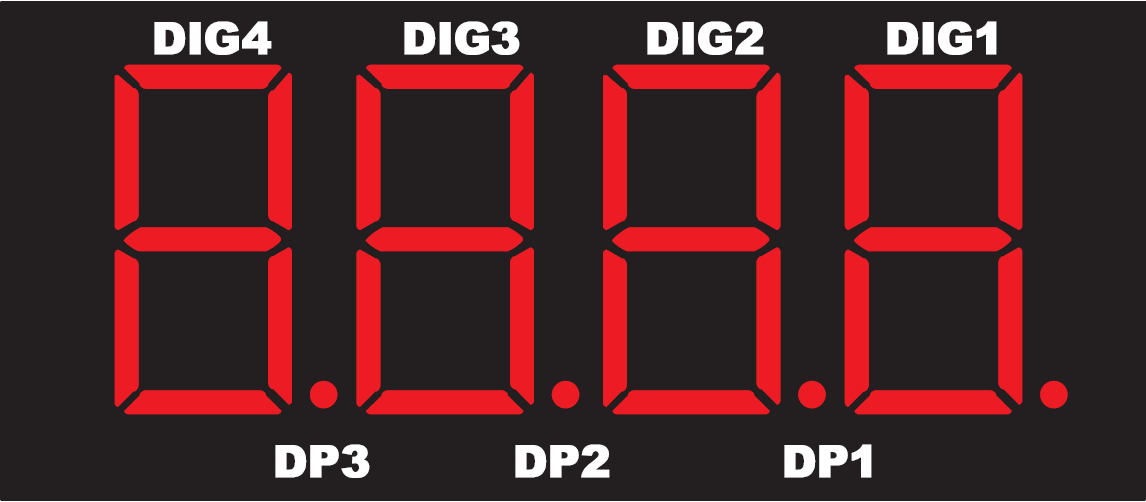 Una solución de indicadores con displays 7 segmentos.