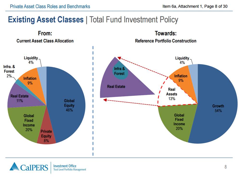 Good Yield: Private Asset Class Roles and Benchmarks