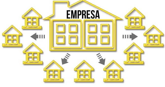 Producción de texto : EMPRESA