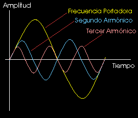 Armonología: LOS ARMÓNICOS