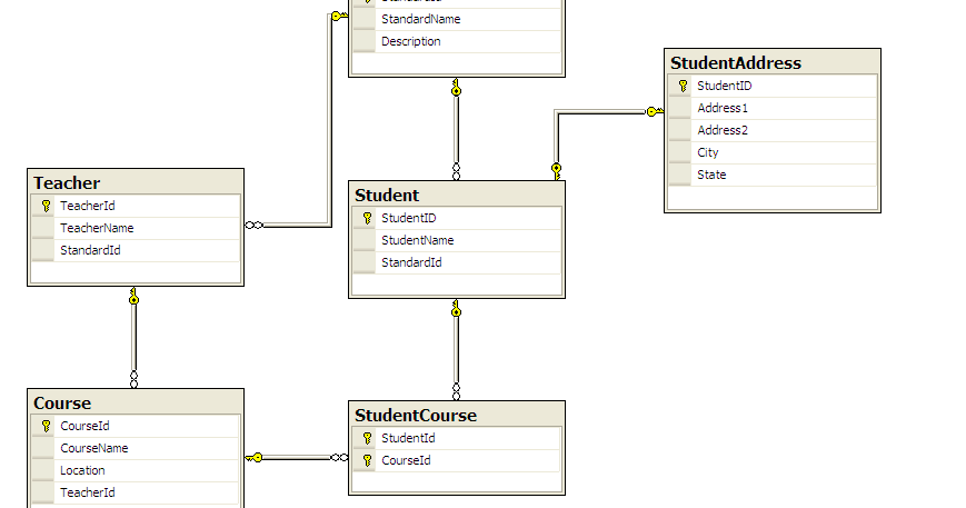 Insert Update Delete In Entity Freamwork ~ Dev Connect Zone