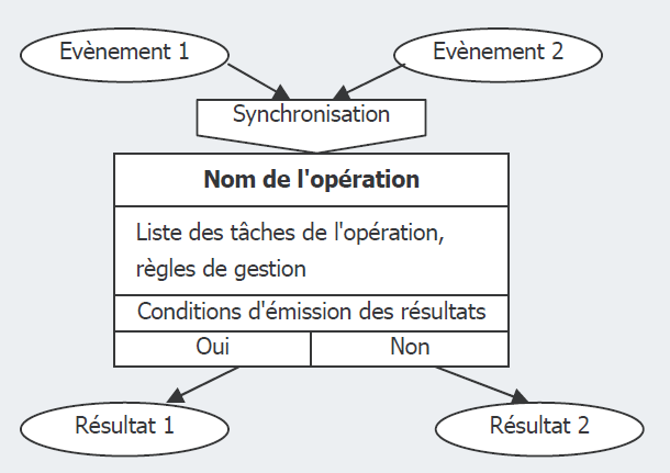 MCT-MOT Exemples exercices corrigés – Le modèle conceptuel de ...