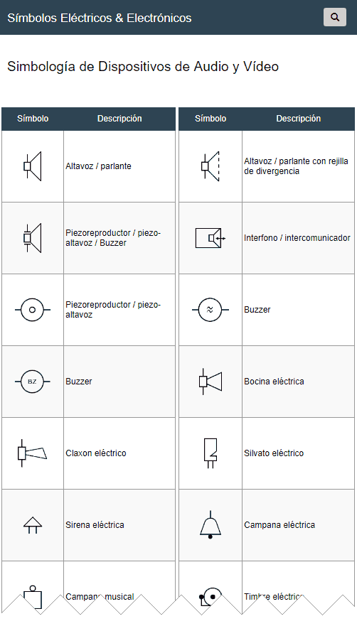 Símbolos Electrónicos: Simbología de Dispositivos de Audio y Vídeo