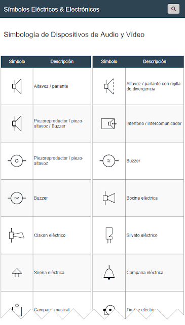 Símbolos Electrónicos: simbolo de audio
