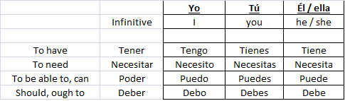 Spanish Class Improved: Lesson VIII. Conjugation of the Verbs Tengo ...