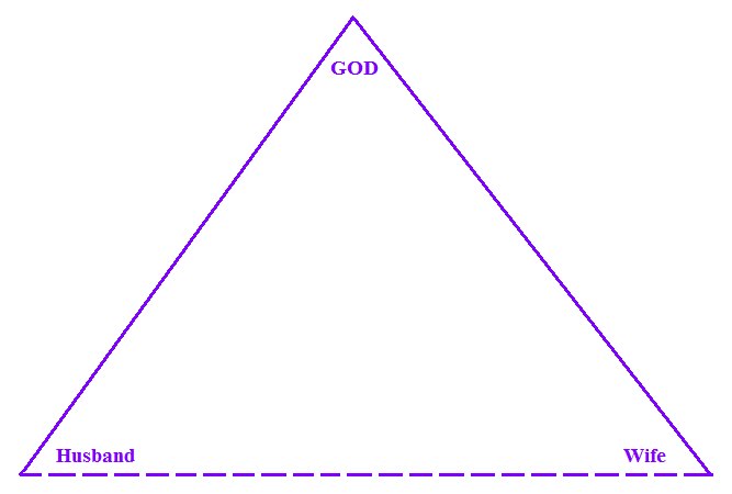 datingdiligence | Just another WordPress.com site