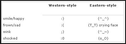 Communications: Reflection Blog 4
