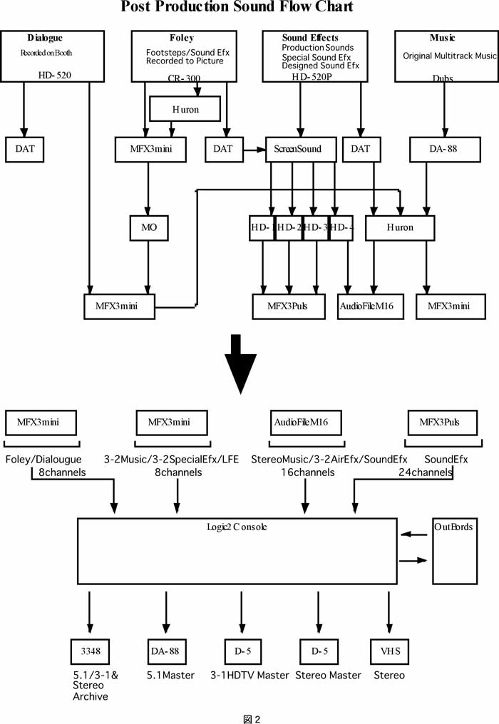 5.1 Surround Terakoya Lab / サラウンド寺子屋塾: The Road to Surround – Part 8 ...