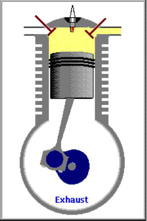 HOW FOUR STROKE CYCLE OF AN ENGINE WORKS