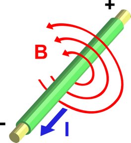 PHYSIC LESSONS: ΜΑΓΝΗΤΙΚΟ ΠΕΔΙΟ ΕΥΘΥΓΡΑΜΜΟΥ ΡΕΥΜΑΤΟΦΟΡΟΥ ΑΓΩΓΟΥ