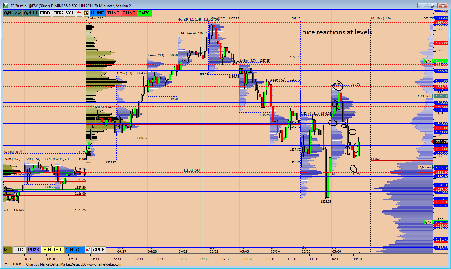 Emini Traders Journey End Of Day Review 5 6 11 Friday 