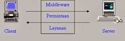 Komponen Dasar Client Server ~ Anee Tau Teknologi