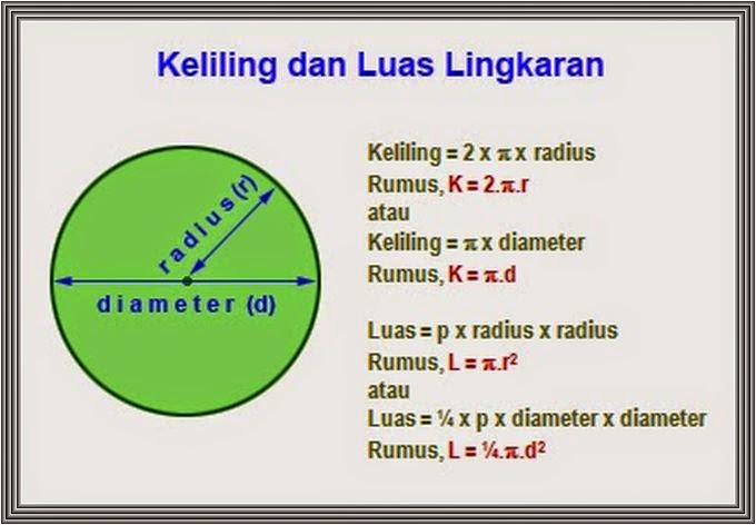 Cara Mudah Mengetahui Rumus Lingkaran | Nurul Fikri Bandung
