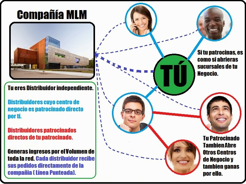 Emmanuel Fernandez: ¿Qué es un negocio multinivel?