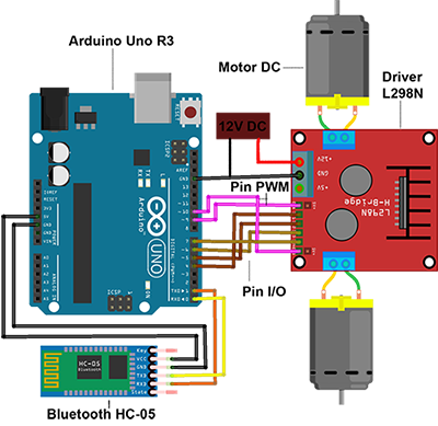 Membuat Remote Control (RC) Lewat Kendali Smartphone Android | Tempat ...