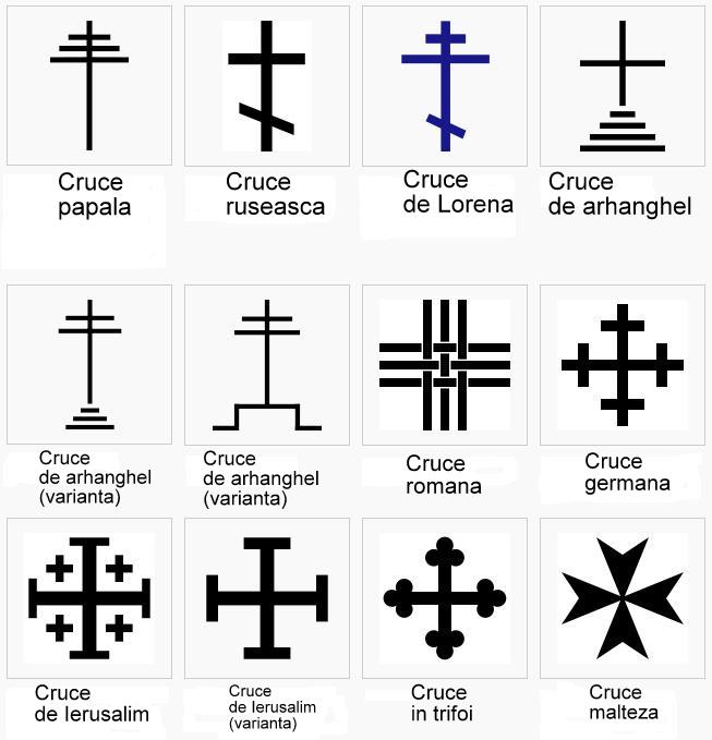 Blogul lui Răzvan Codrescu: SUB SEMNUL SFINTEI CRUCI