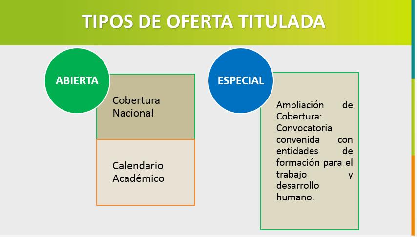 Estadísticas Regional Distrito Capital - Coordinación de Formación ...