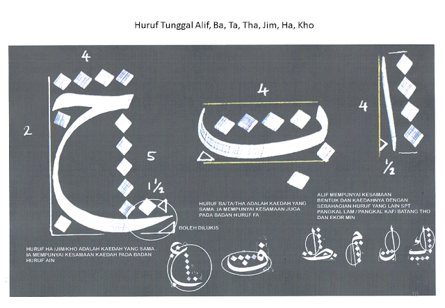 Khatboard - Alat Bantu Mengajar Tulisan Khat (Visualizer, Document ...