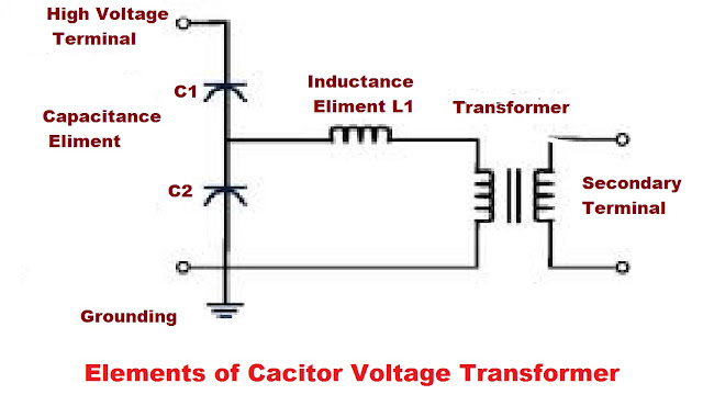 WAZIPOINT Engineering Science & Technology: VOLTAGE TRANSFORMERS-VT USING