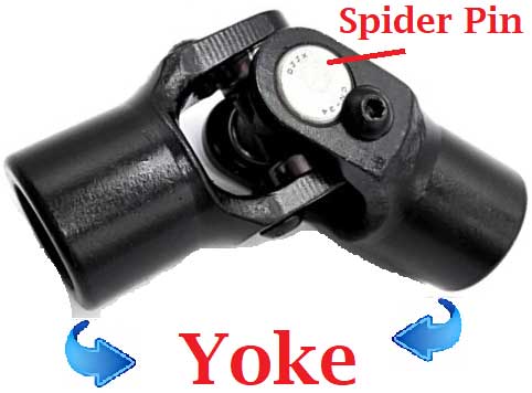 What is Universal Joint and how it works? Where does the universal ...