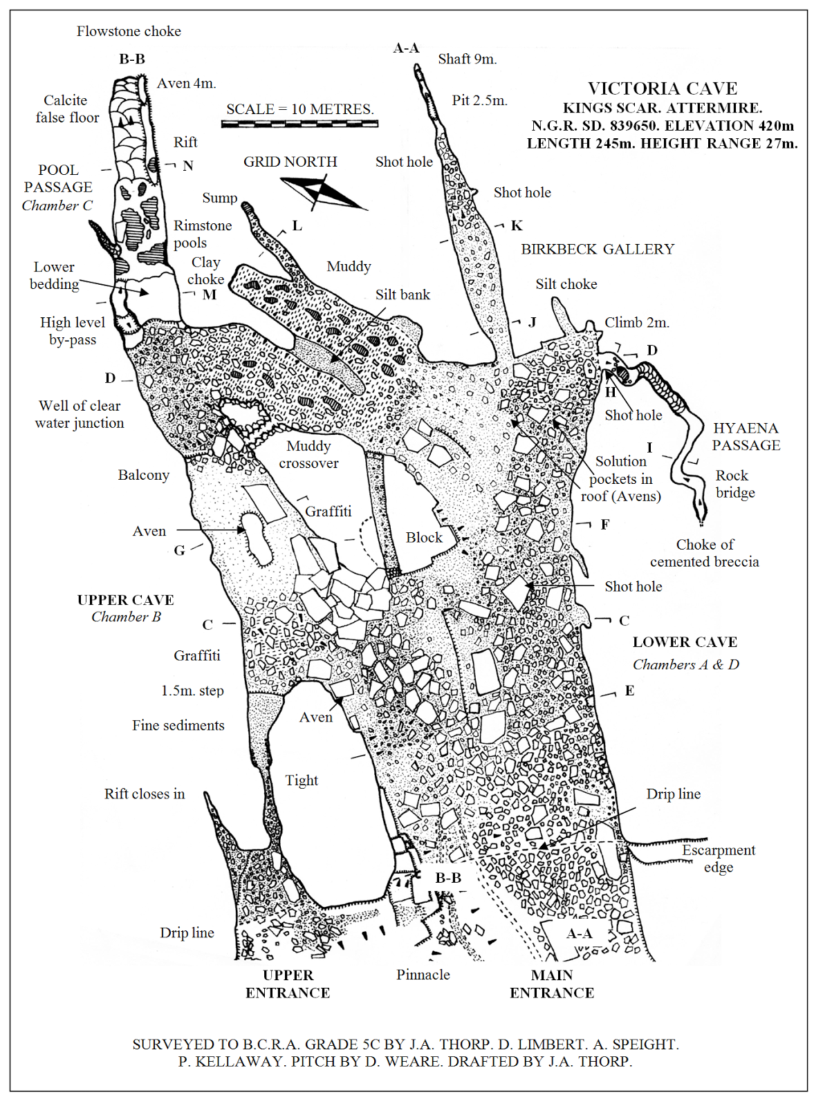A Three Peaks Up and Under
