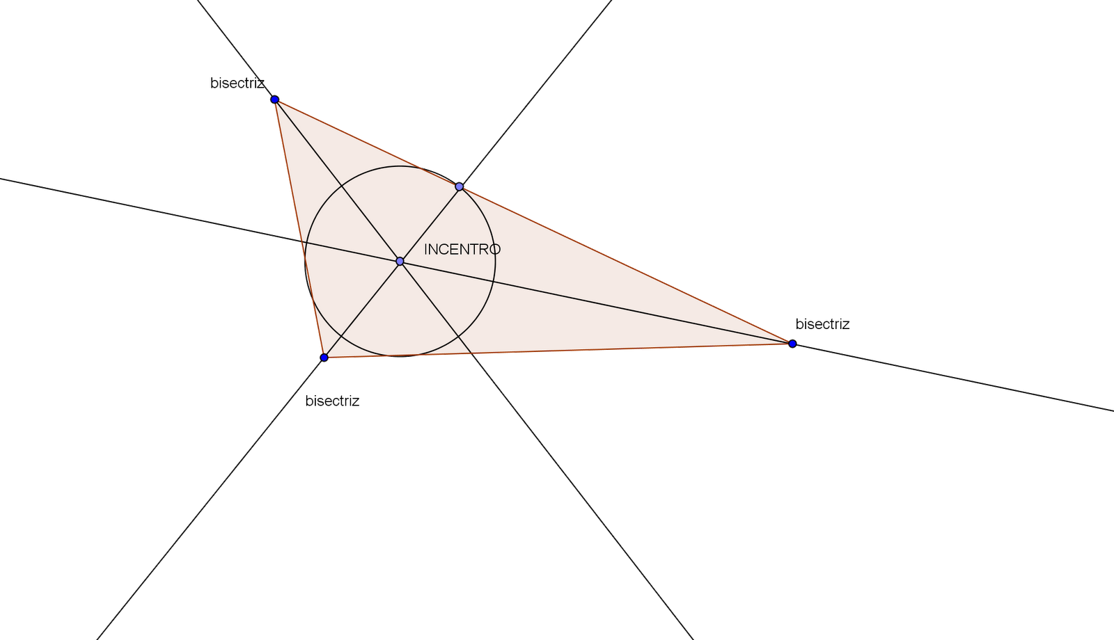 Laura Saavedra Monrroy y los triángulos: Las bisectrices y su incentro
