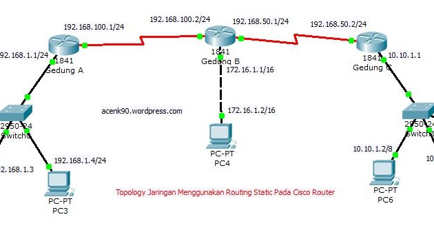 PERBEDAAN ROUTING STATIC DAN DYNAMIC