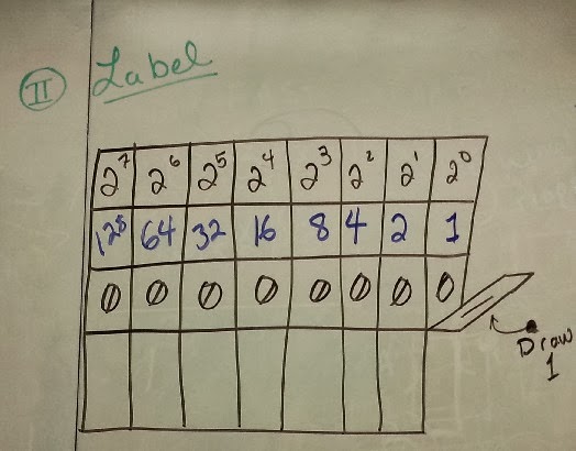 Super Computer Science: Binary Flippy Do - How To