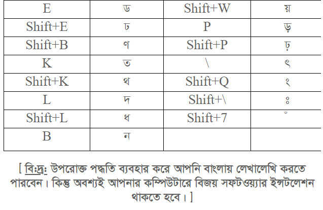 Bangla Typing System