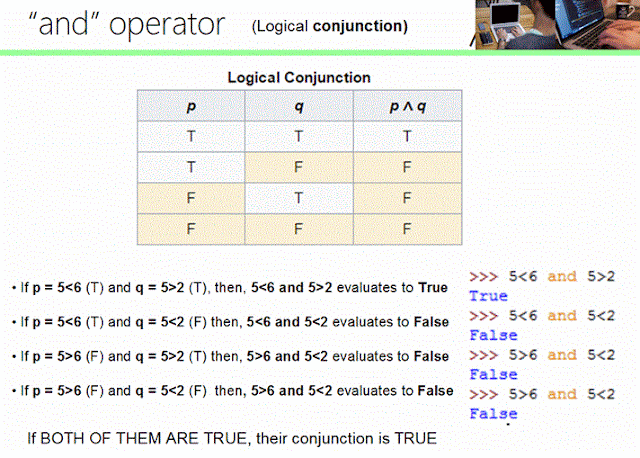 Boolean Expressions and Operators BEHIND THE SCENES!