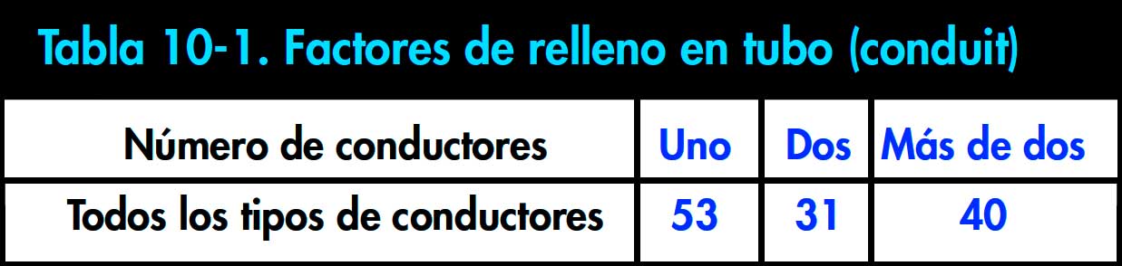 El factor de relleno (parte I) | Instalaciones Eléctricas Residenciales