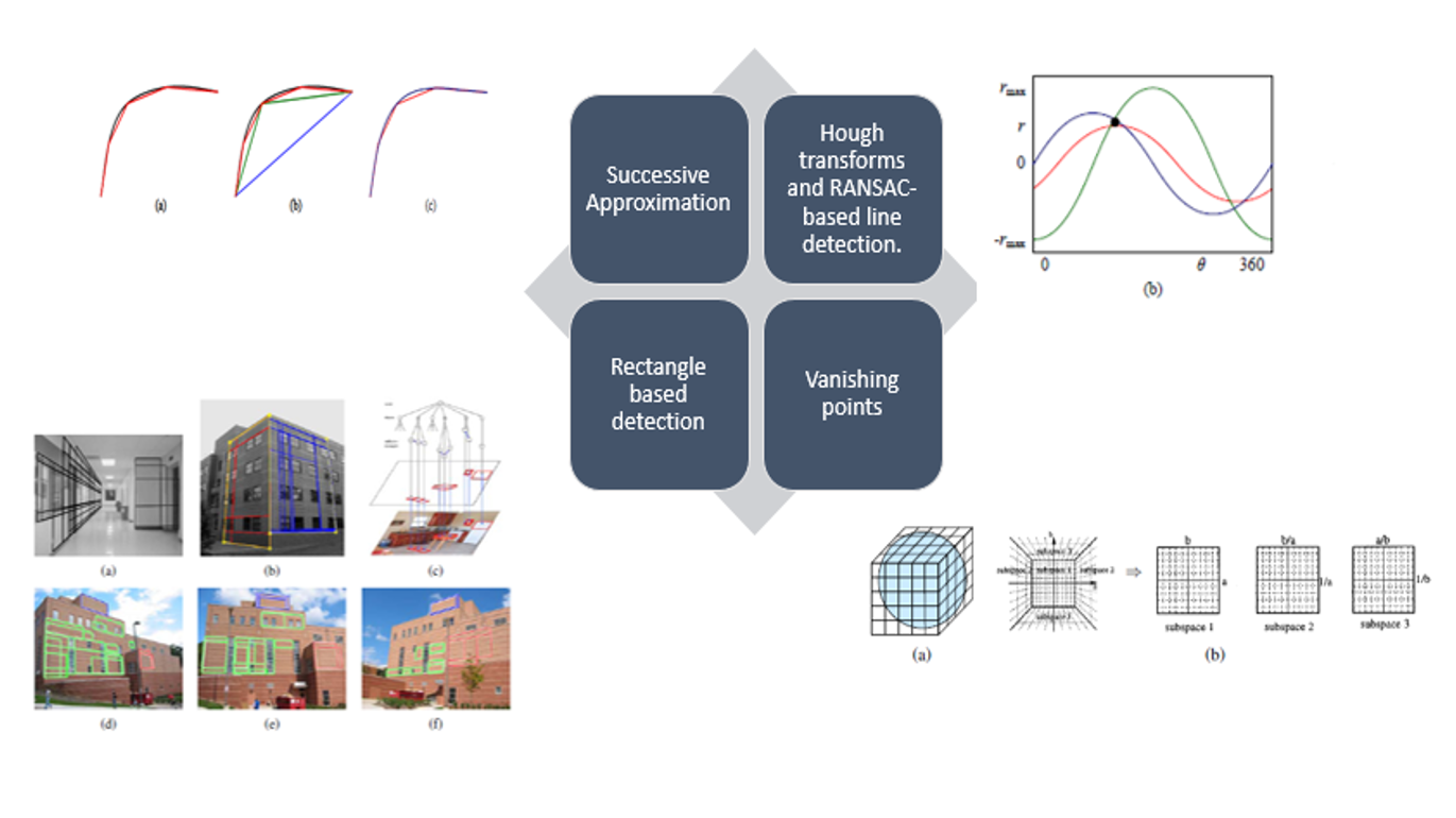 Computer Vision : Part 2