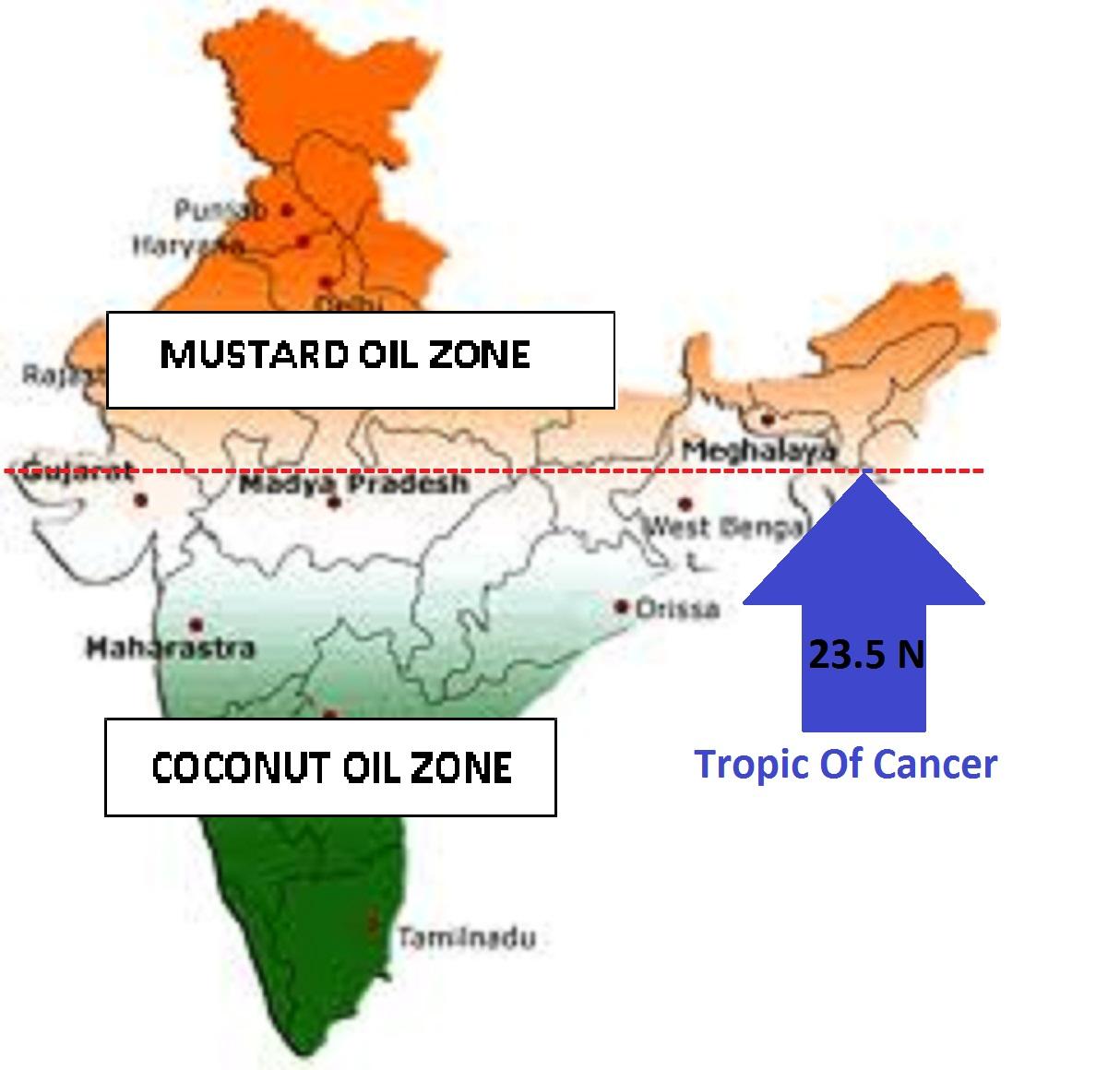 Āyurscience Galaxy: CARDIOPROTECTIVE PROPERTIES OF RAPESEED - MUSTARD ...