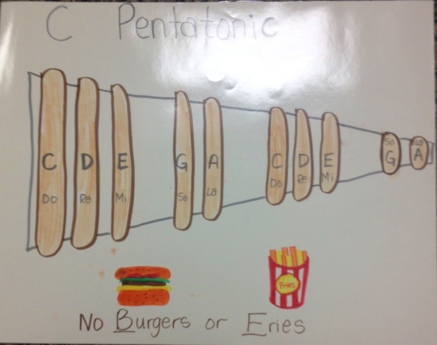 The Sweetest Melody: Anchor Charts and Posters