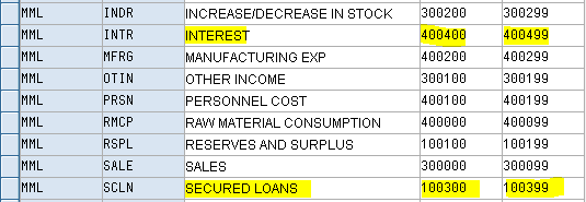 SAP - FICO MODULE LEARNING: Creation of G/L Accounts
