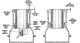 Cylinder Liners | Mechanical Engineering Notebook