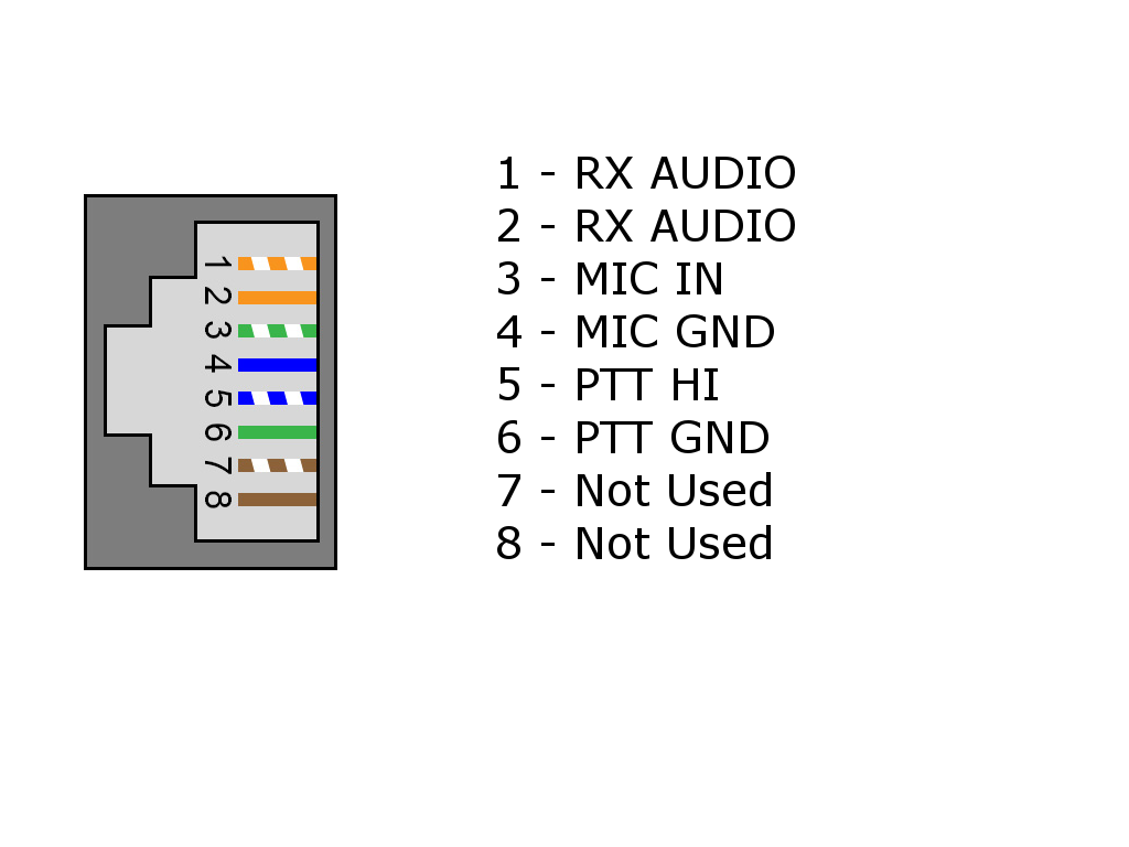 TrueHamFashion: Finishing the Easy Digi Kit