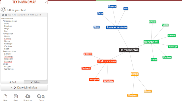 Todo está en la nube: Text 2 Mind Map, mapas mentales muy fáciles de hacer