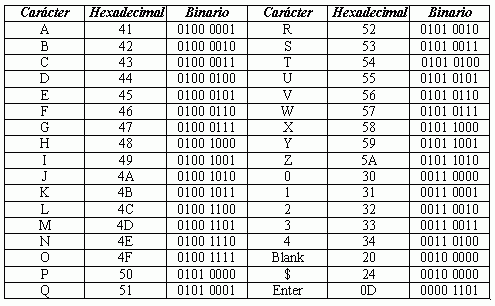 Aplicações Informáticas B: Codificação de caracteres