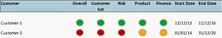 Excel Bits and Pieces: Adding click-to-update "Traffic lights" to a ...