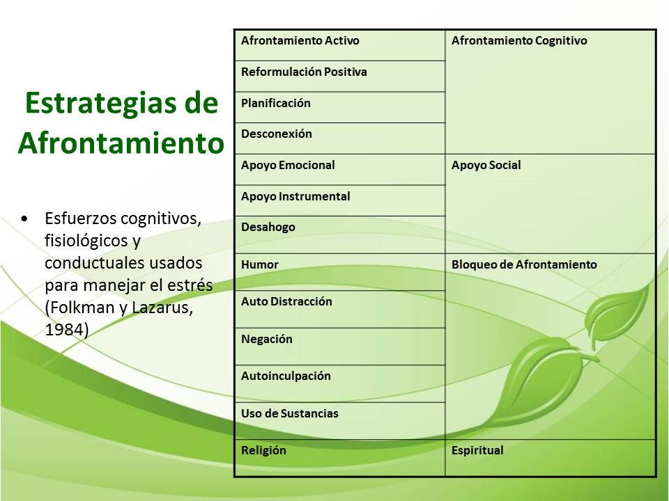 claridad mental: PRESENTACIÓN: Perfil valórico, afrontamiento y ...