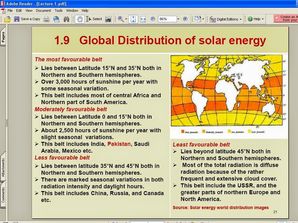solar training: Introduction